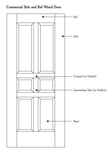 A Guide to Stile and Rail Wood Doors | CDF Doors